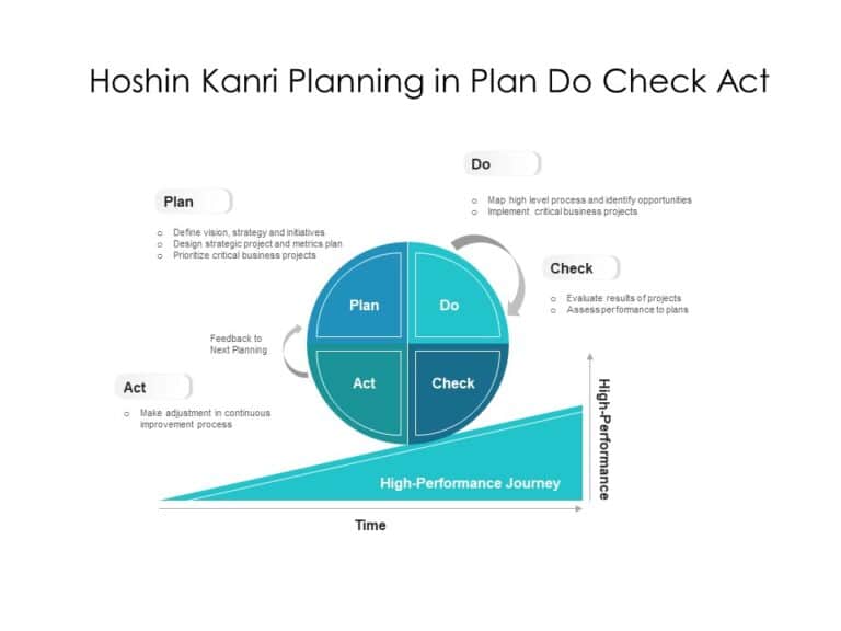 The Benefits Of Hoshin Kanri Strategic Planning