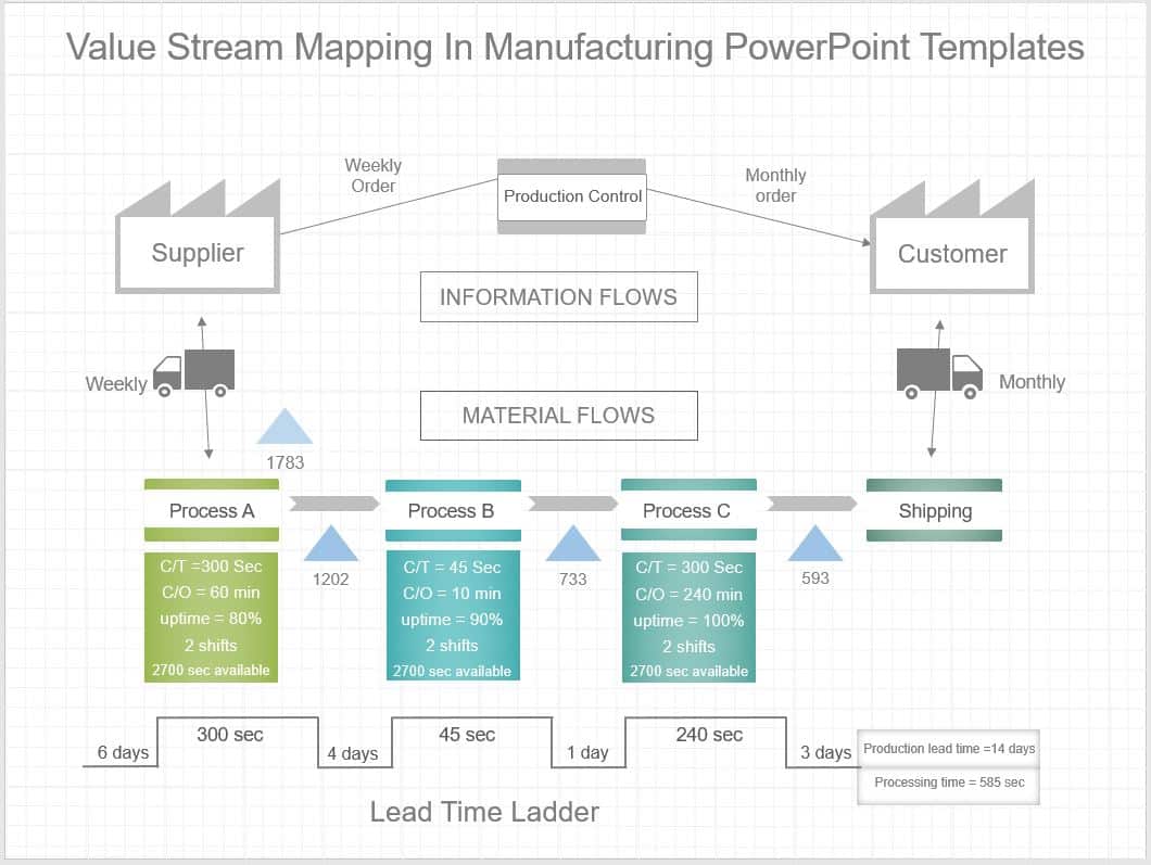 Value Stream Mapping 101: What It Is And Why It Matters | Liviu Prodan
